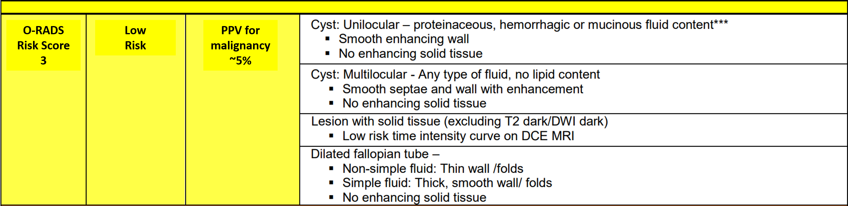 O-RADS MRI Calculator